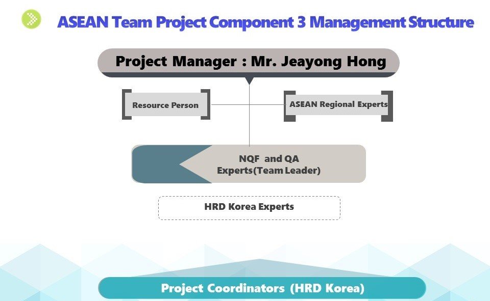 what-is-asean-qualifications-reference-framework-webframes